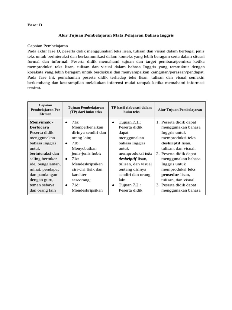 ATP Bahasa Inggris Kelas 9 fase D smp | PDF