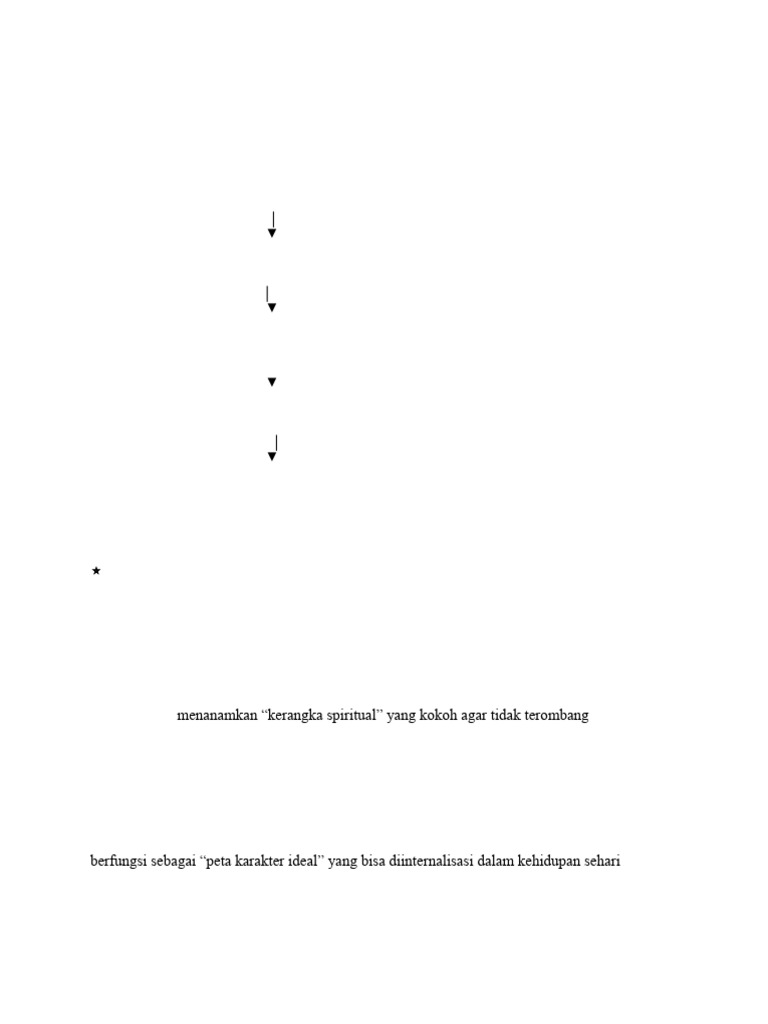Tugas Mandiri PPG Modul 1 | PDF