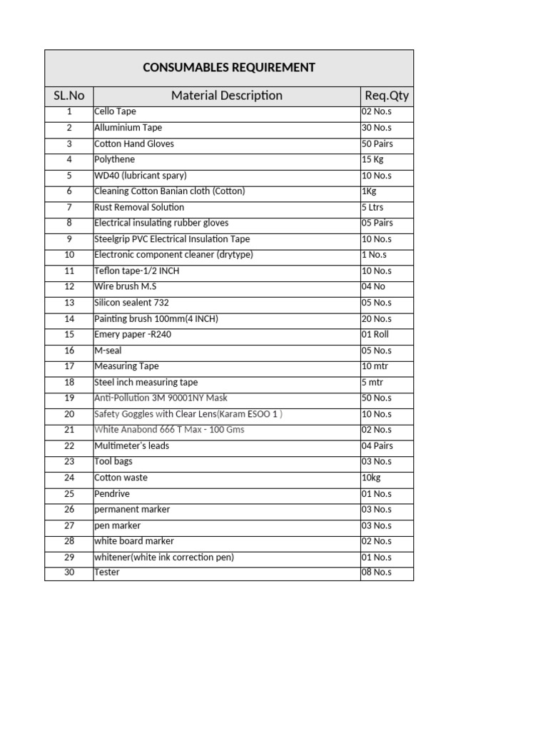 Comprehensive List of Required Consumables | PDF