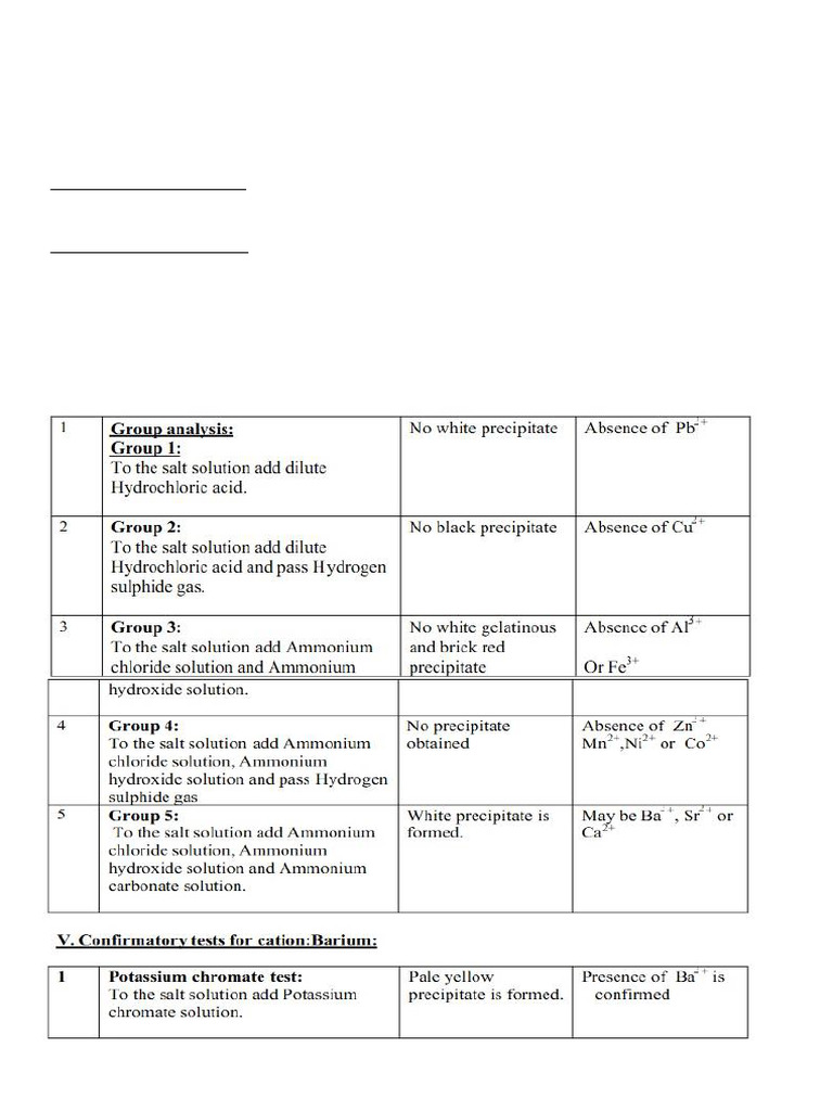 Chemistry Practical 17 Sudhir Sir | PDF