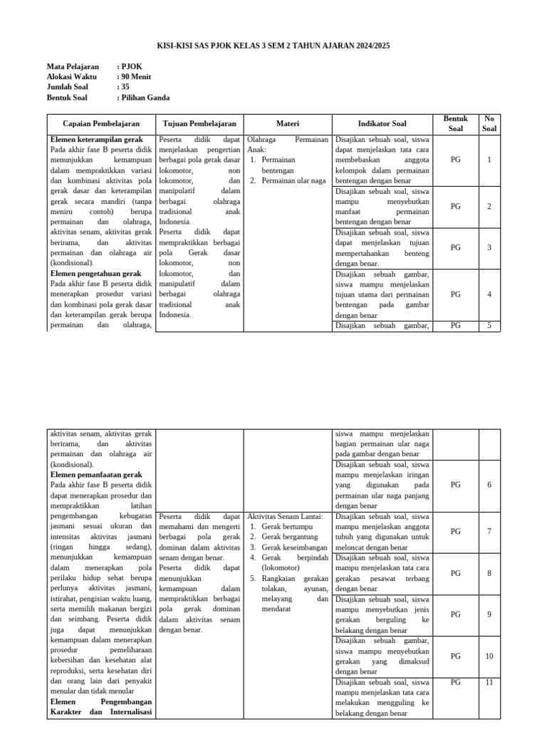 Kisi-Kisi SAS Kelas 3 Semester 2 | PDF