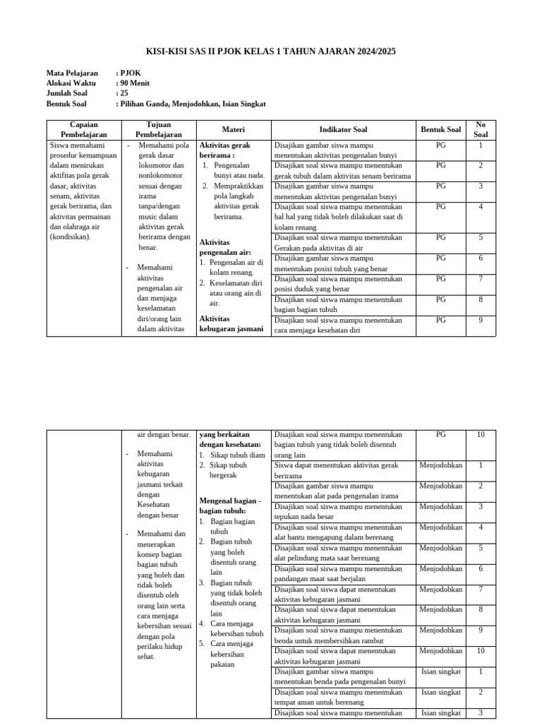 Kisi-kisi Sas Pjok Sem 2 Kelas 1-1 | PDF