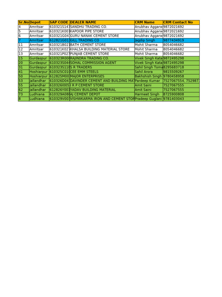 Lollipop - NPB | PDF | Punjab