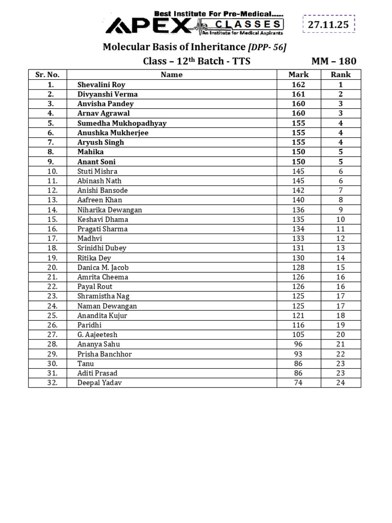 Molecular Basis of Inheritance DPP-56 XII TTS 27.11.25 | PDF | Chess ...