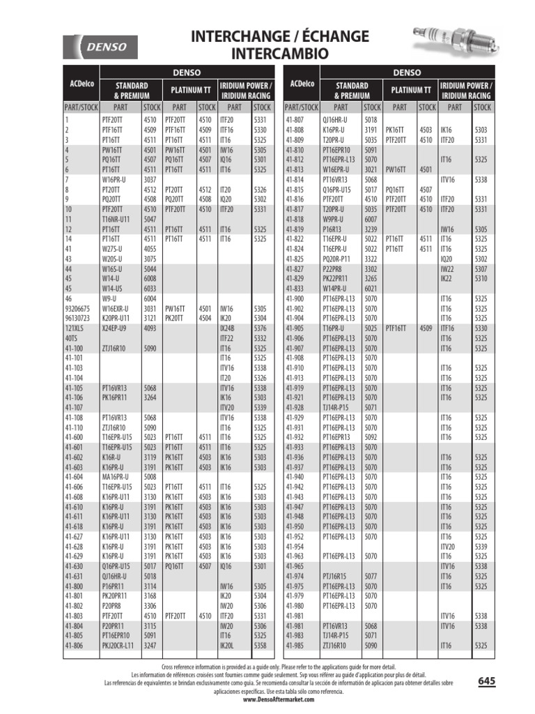 Cross Reference Denso | PDF