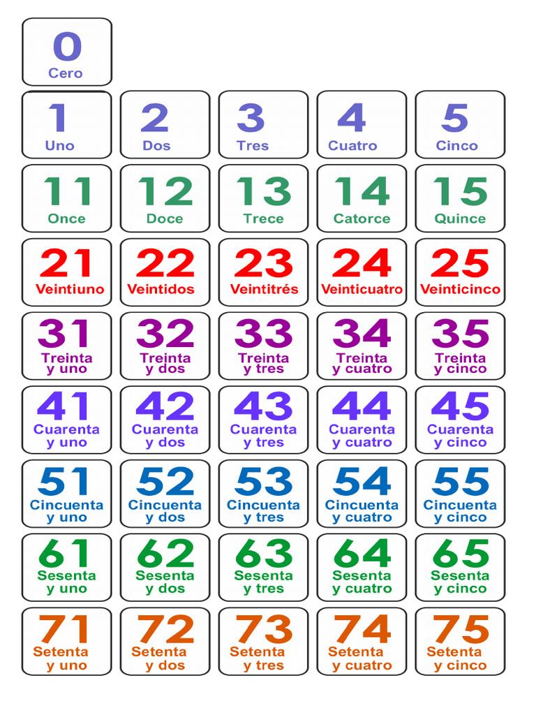 Los Numero Del 0 Al 100 | PDF