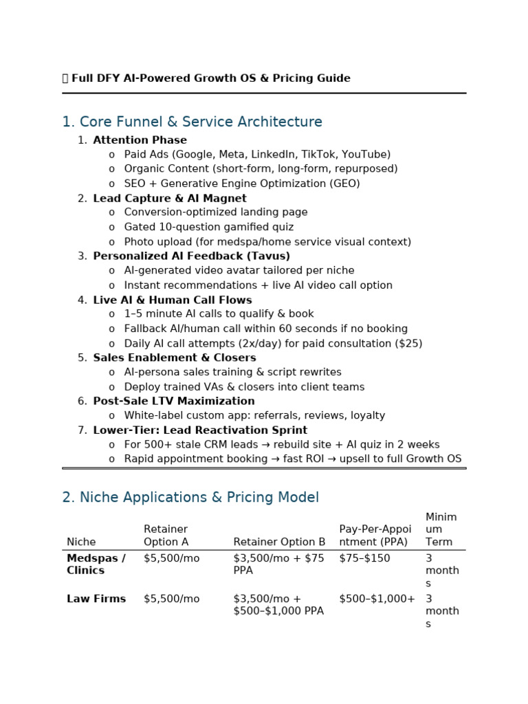 Full Dfy Offer With Pricing | PDF | Computing