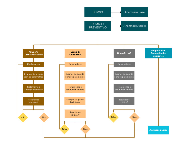 Green Brown Simple Project Management Decision Tree Graph | PDF