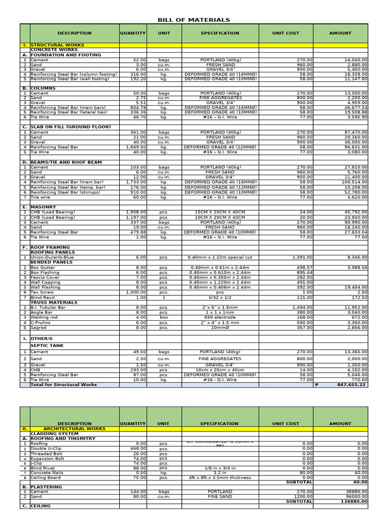 Detailed Bill of Materials Estimate | PDF | Concrete | Building
