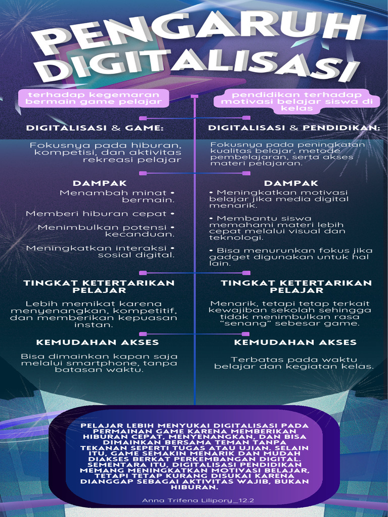 Infografis Pengaruh Digitalisasi Game Dan Pendidikan_anna Trifena Lilipory__20251201_140305_0000 ...