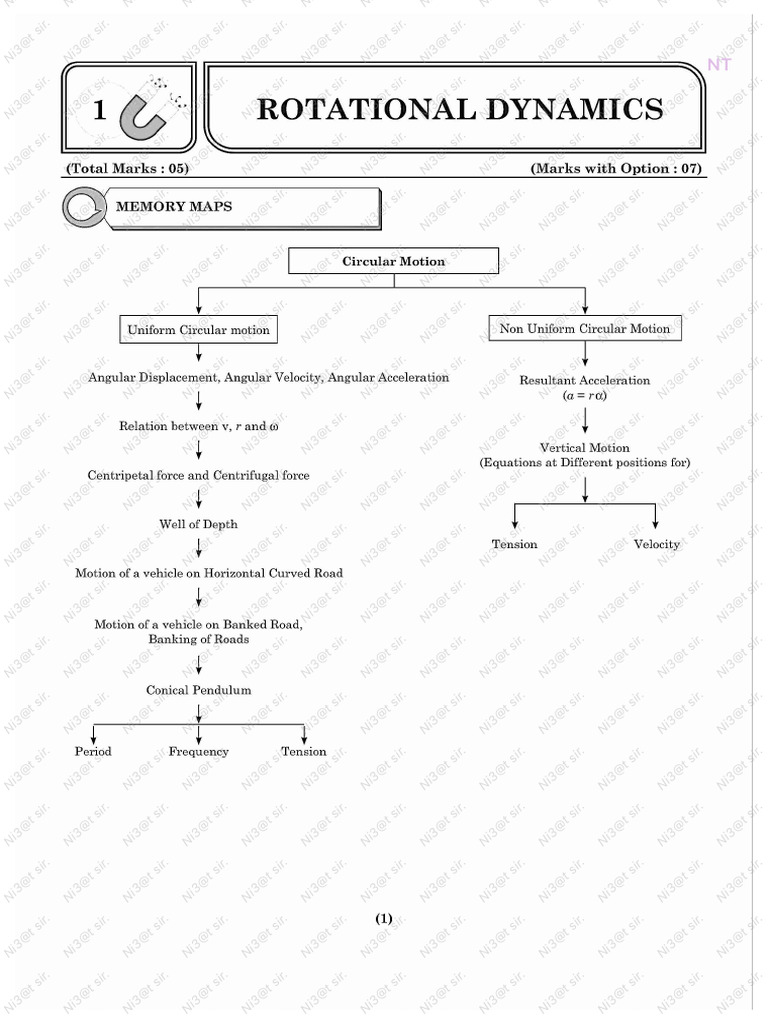 PHYSICS (MEMORY MAP) 12th. | PDF
