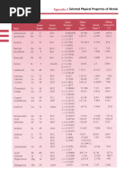 ACS Periodic Table of Elements PDF | PDF | Metals | Chemistry