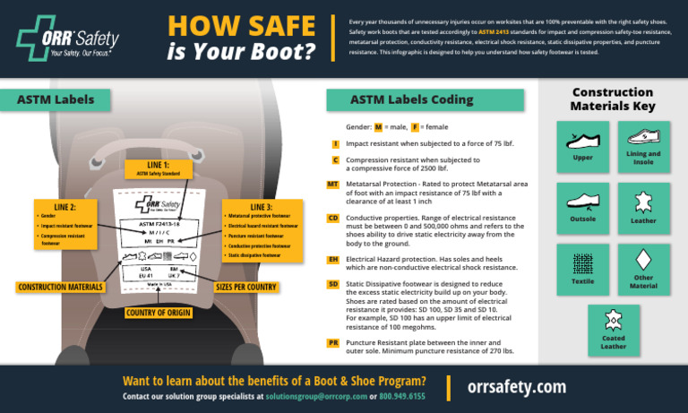ASTM Safety Footwear Standards Guide | PDF | Shoe | Footwear