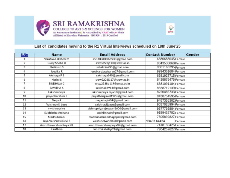 SRCW Assesment Shortlist | PDF