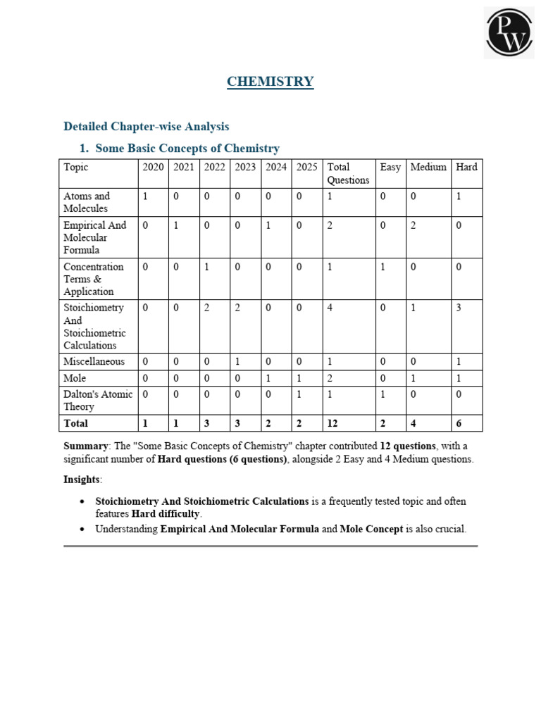 Chemistry Chapterwise Blueprint PDFs.pdf | PDF | Chemical Equilibrium ...