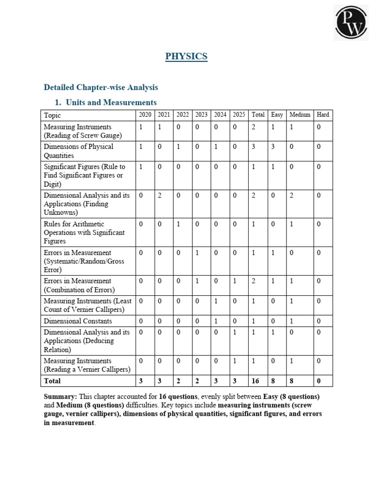 Physics Chapter Analysis and Insights | PDF | Young's Modulus | Inductance