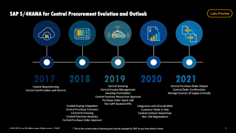SAP S - 4HANA For Central Procurement Roadmap | PDF