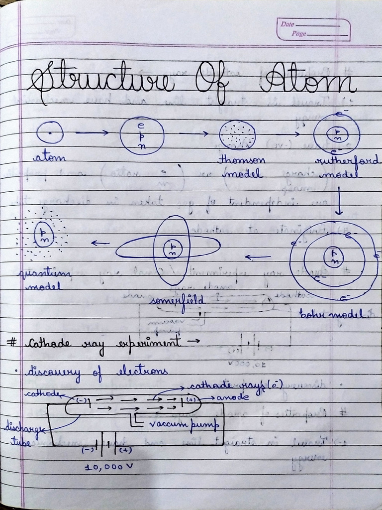 Structure of Atom | PDF
