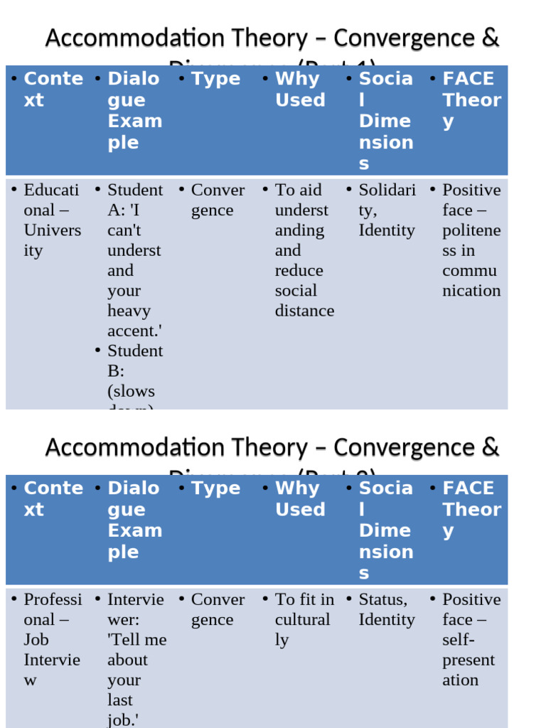 Convergence - Divergence Examples | PDF
