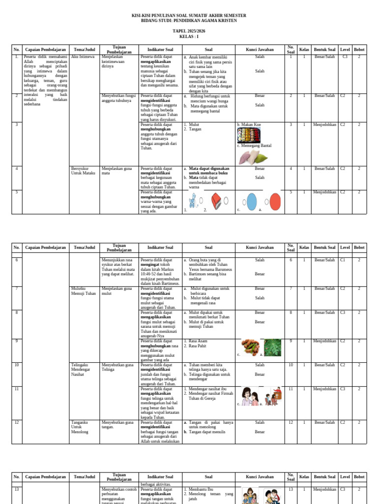 Kisi-kisi SAS Kelas 1 Semester 1 2025 | PDF