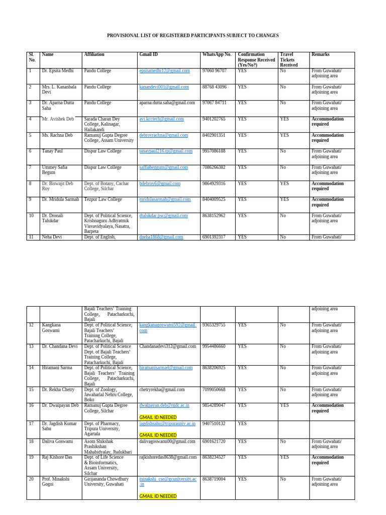 Registered Participants List for Event | PDF