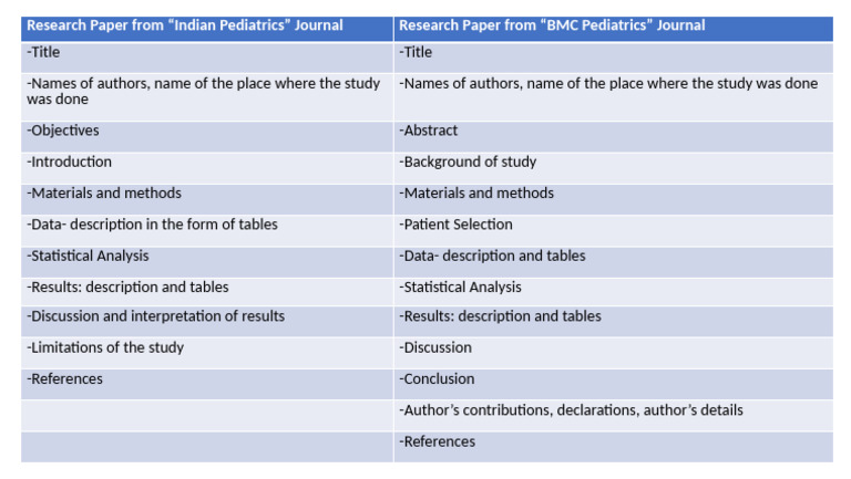 Journal Article Comparison | PDF