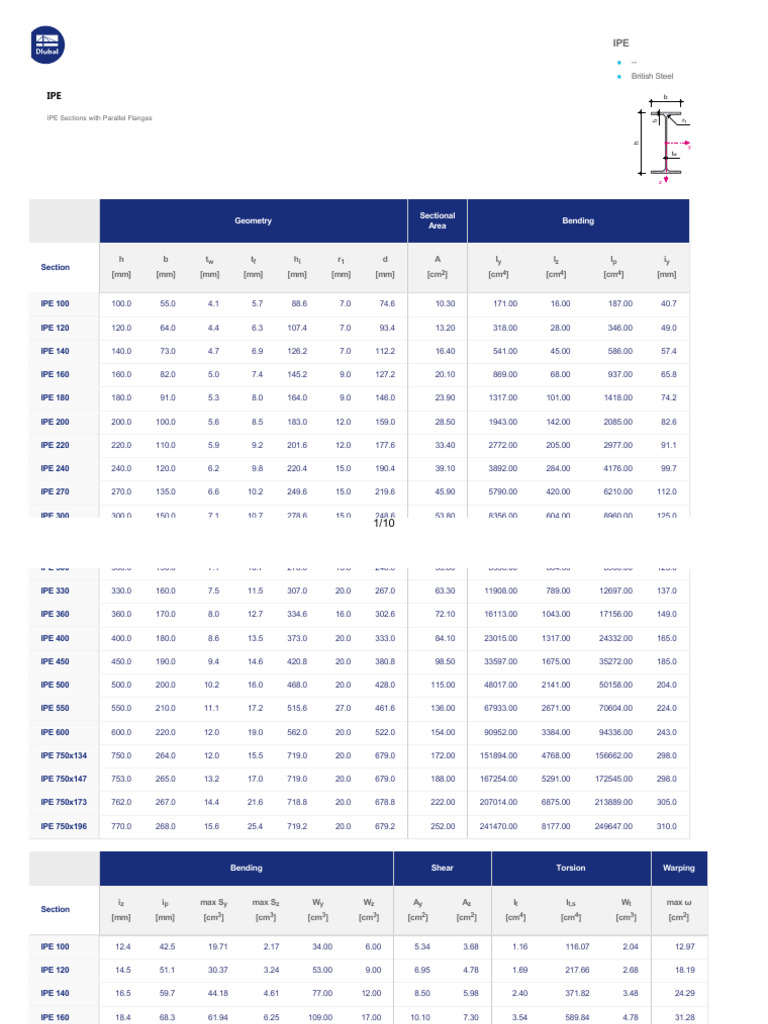 IPE Section Properties and Dimensions | PDF