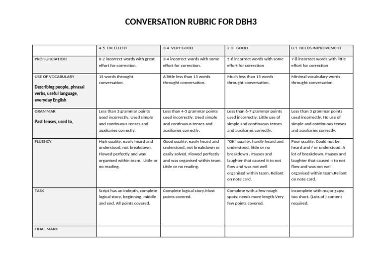 Conversation Rubric For Dbh3 | PDF | Grammatical Tense | English Language