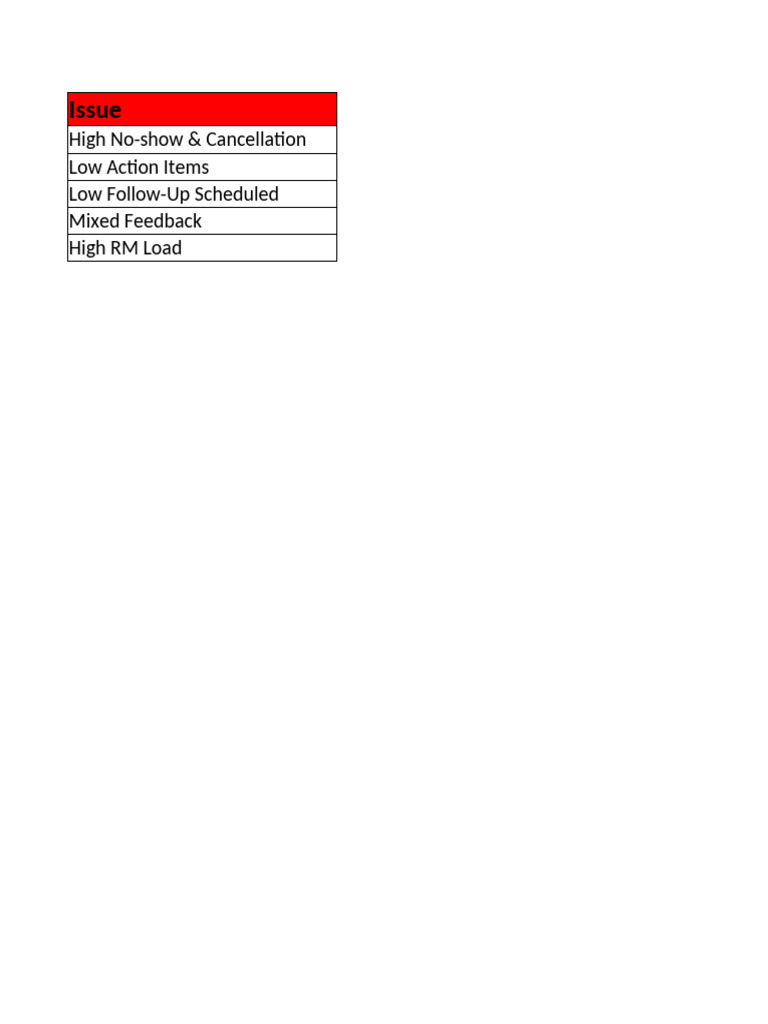 Scaler Assignment2 Mentor Structure Kavya Singhal | PDF
