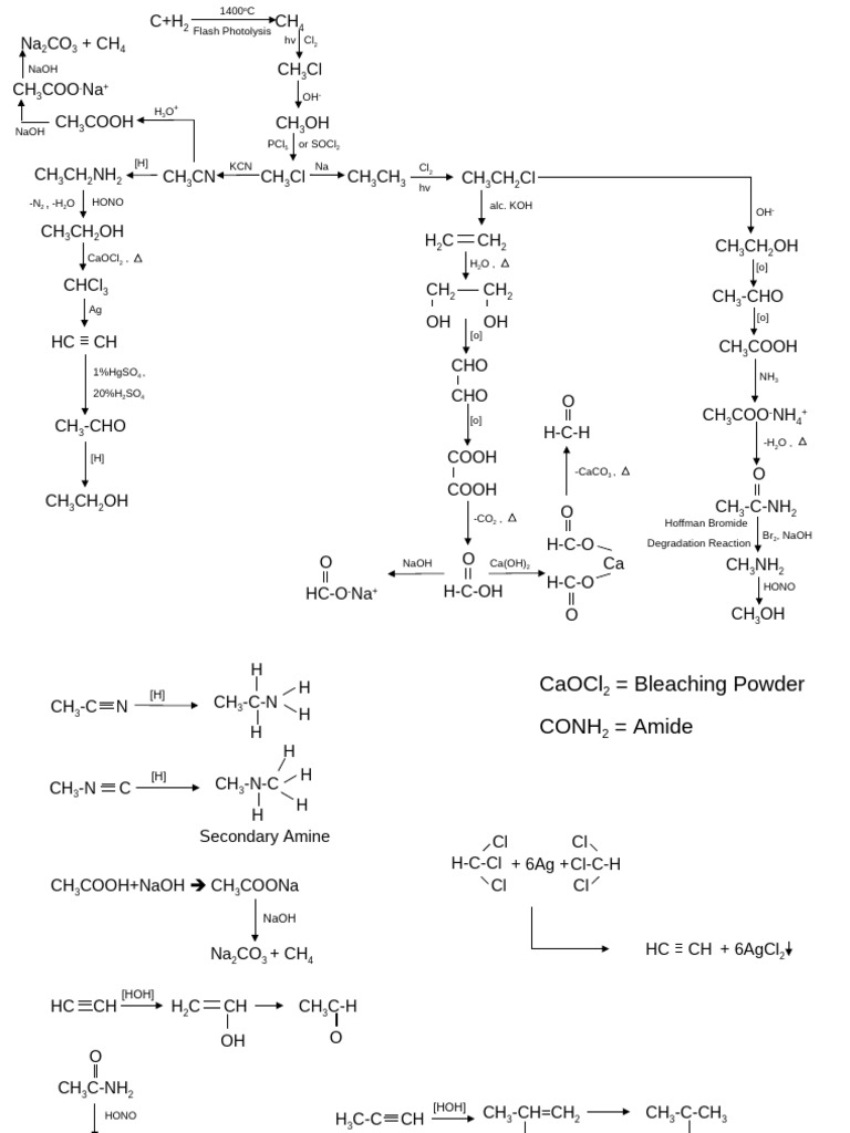 Conversion Basics | PDF | Chemical Compounds | Chemical Substances