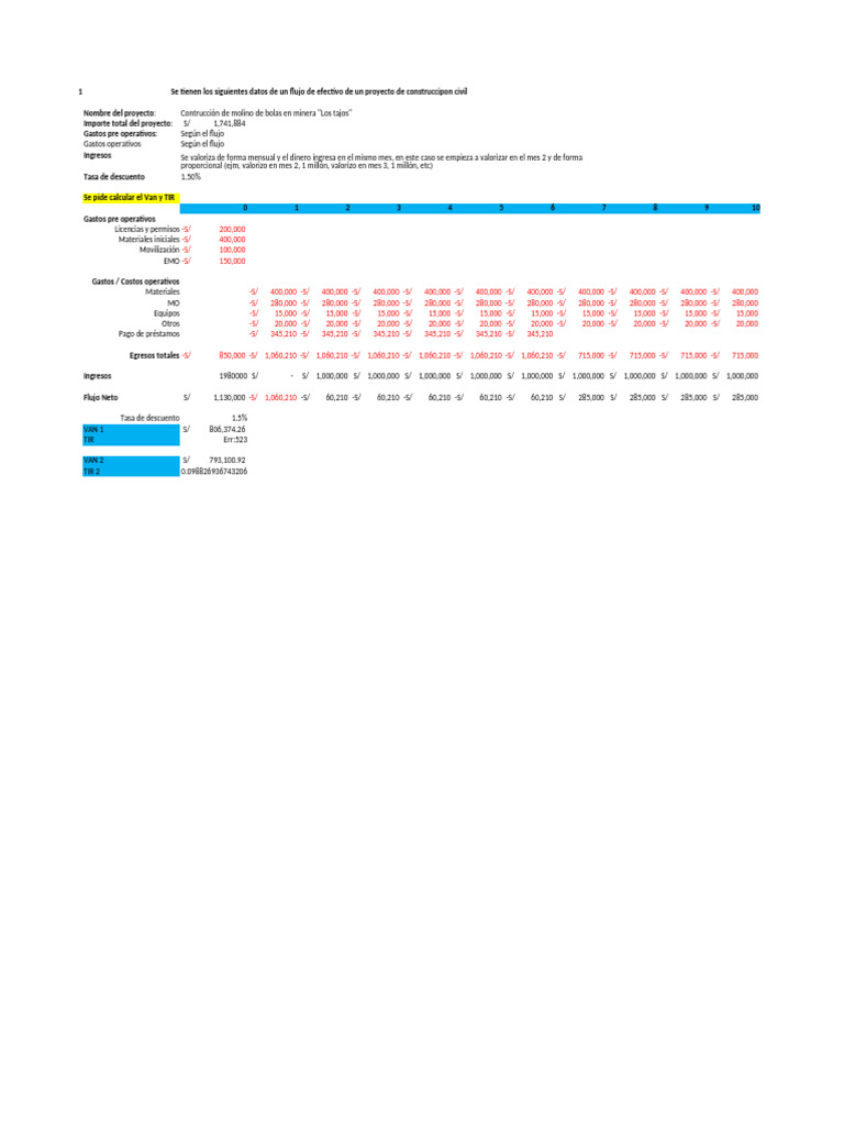 Analisis Financiero Diapositivas | PDF | Deuda | Sector privado