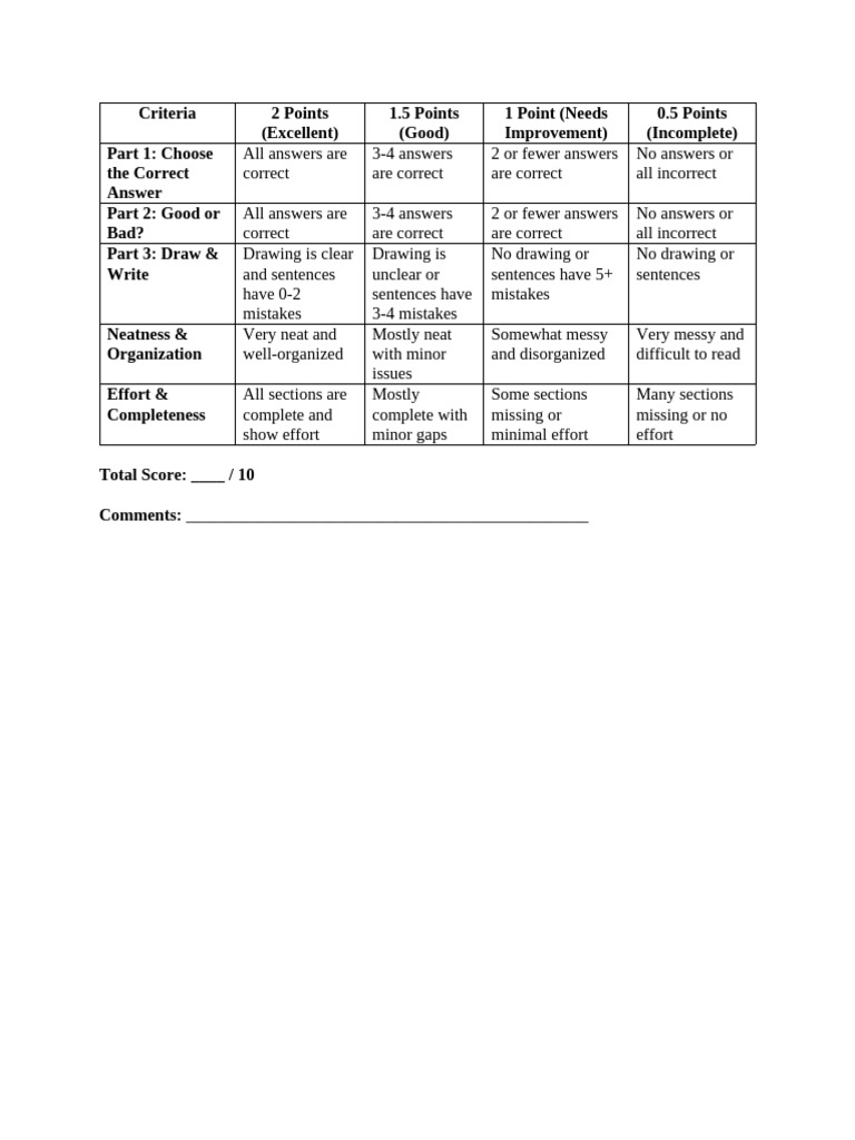 Grading Criteria for Student Assignments | PDF