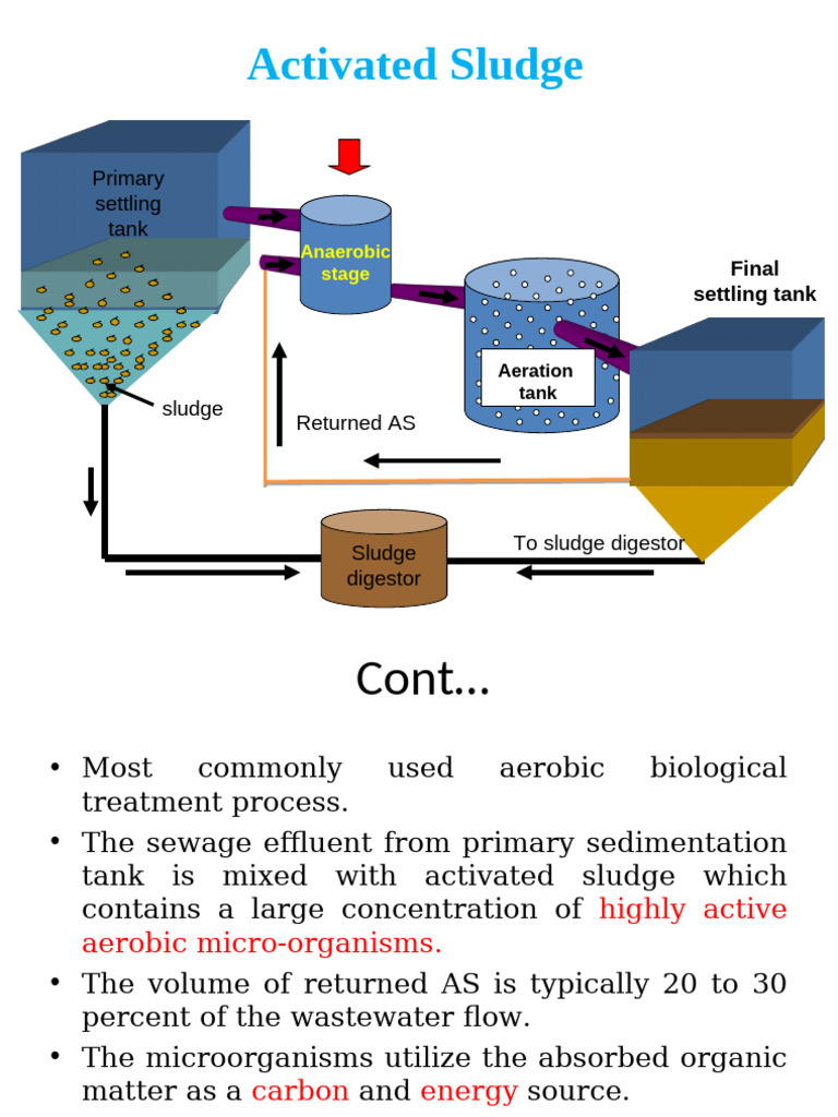 Activated Sludge Process Overview | PDF | Sewage Treatment ...