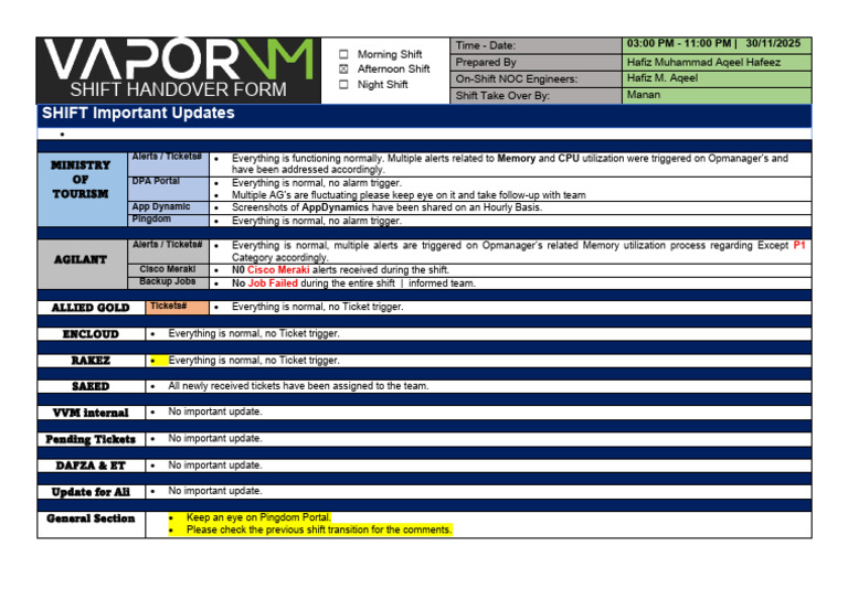 Afternoon Shift Handover Report | PDF | Computing