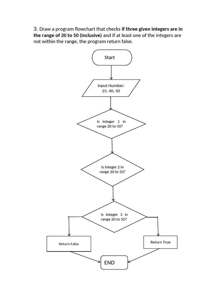 Activity No.3 Program Flowcharting | PDF