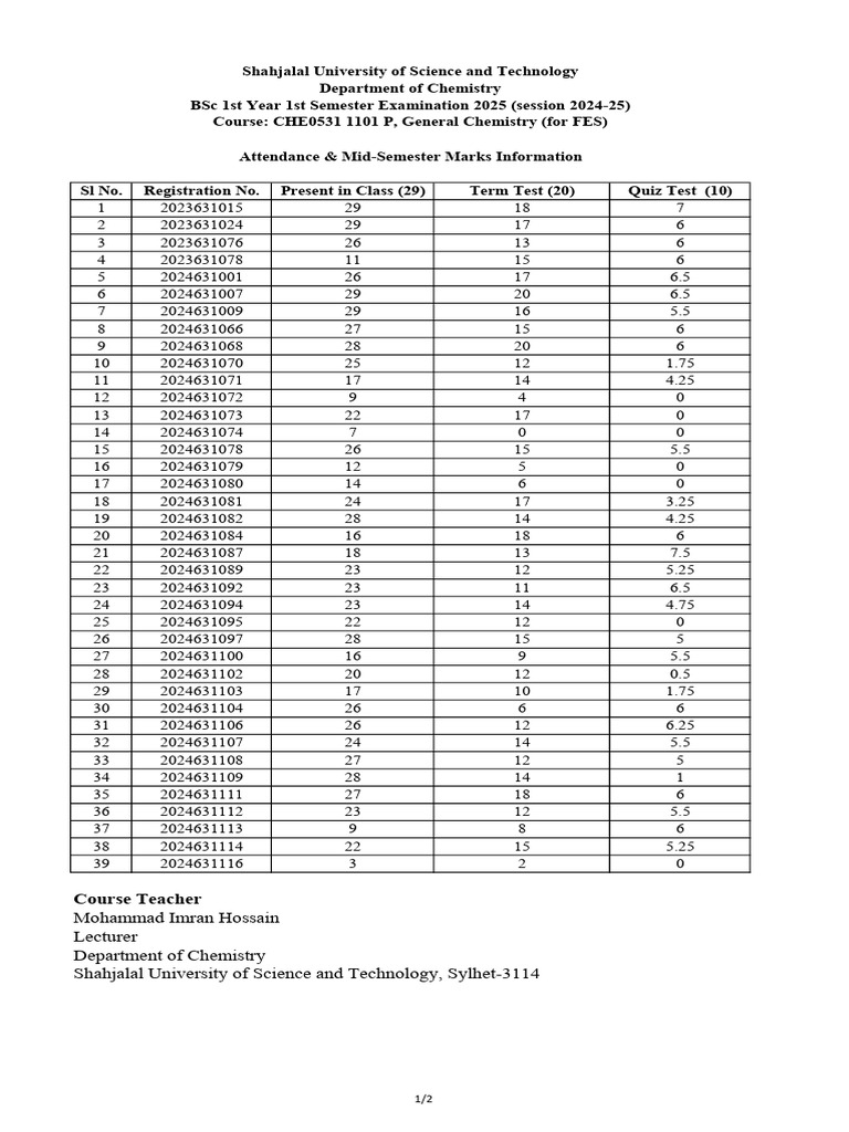 Attendance - Term Test - Quiz Test Marks (FES + 1-1 + 2024-25) | PDF