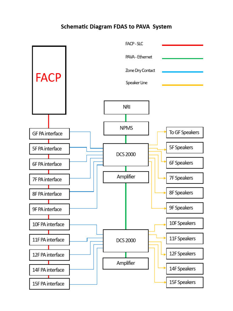 FDAS to PAVA System Diagram | PDF