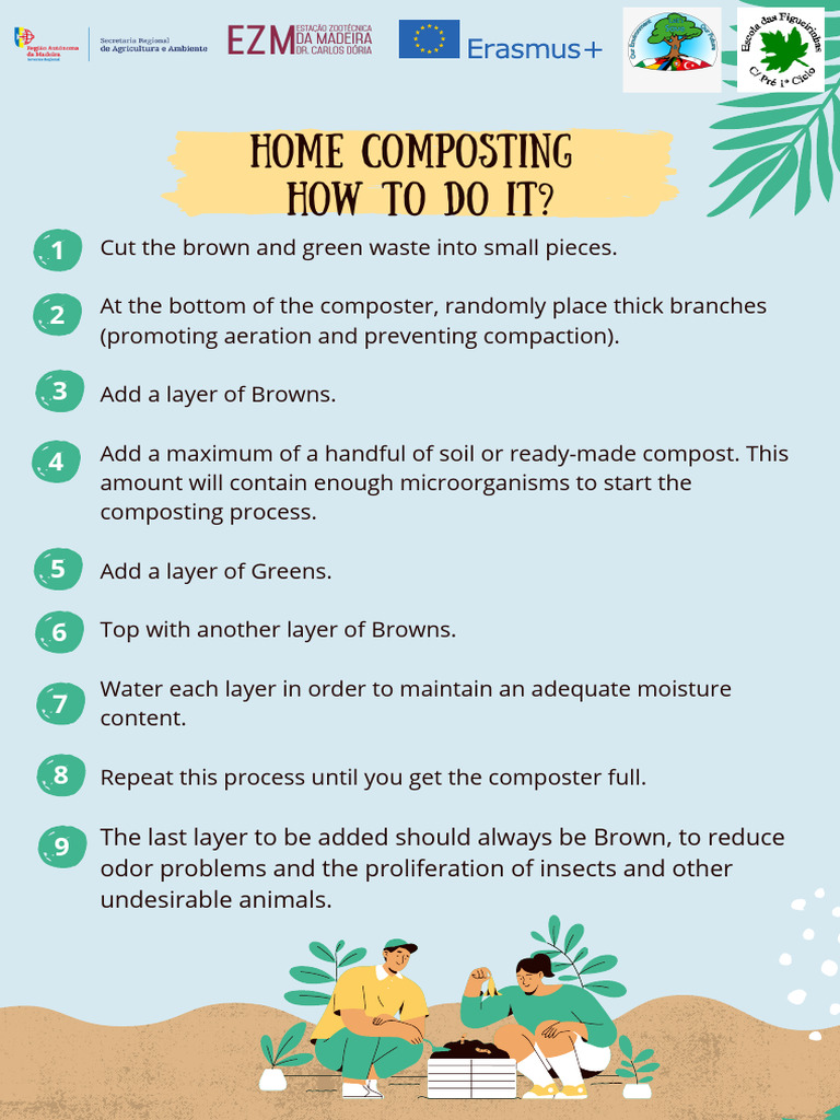 COMPOSTER - Blue Fun School Zero Waste Composting Step by Step Poster | PDF