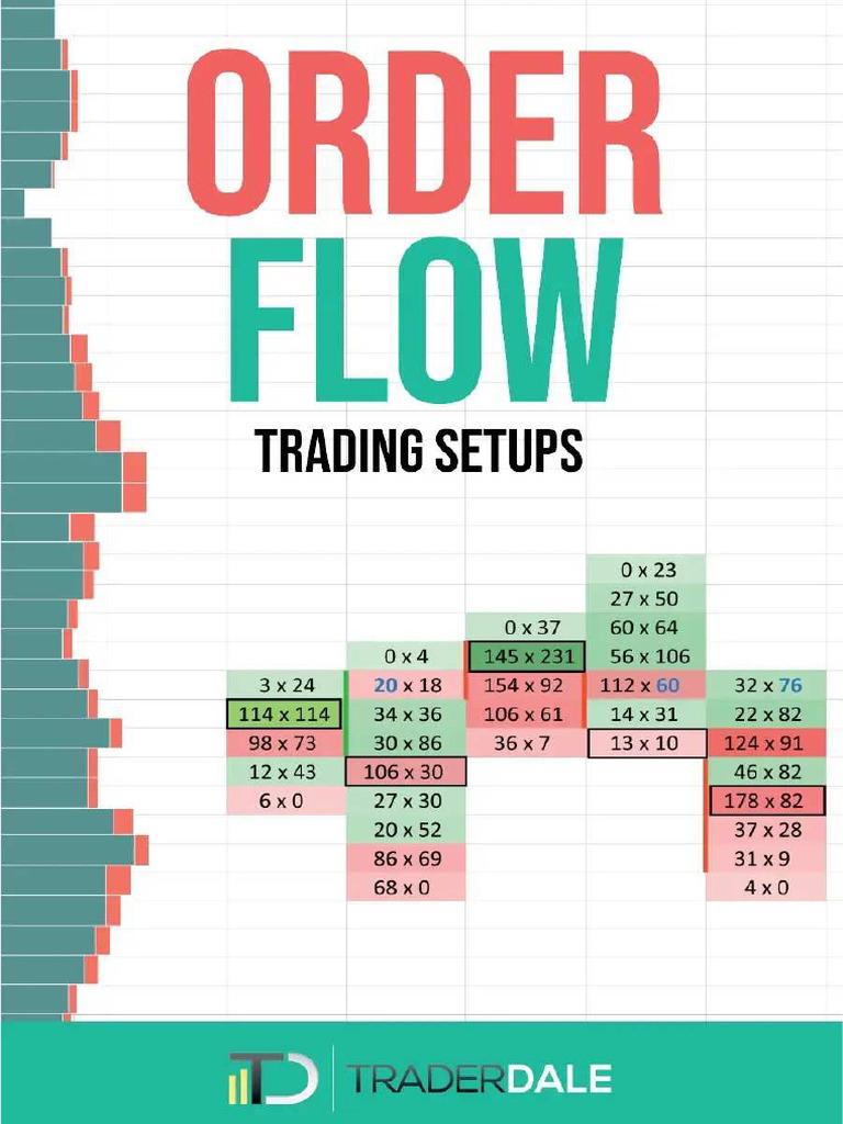 613516809-Order-Flow | PDF | Risk | Financial Risk