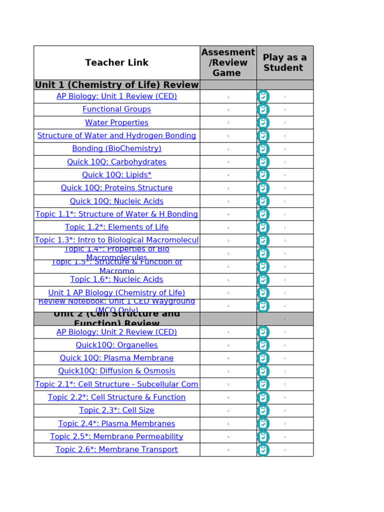 AP Biology Unit Reviews and Resources | PDF | Force | Gene
