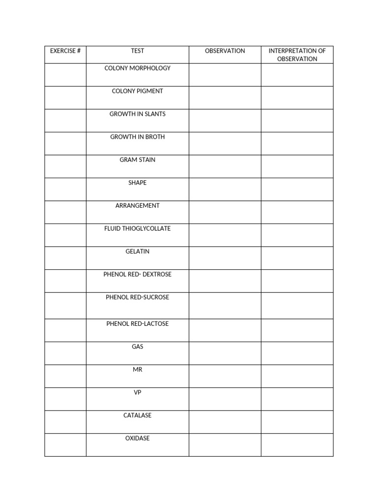 New Book Unknown Results Table | PDF