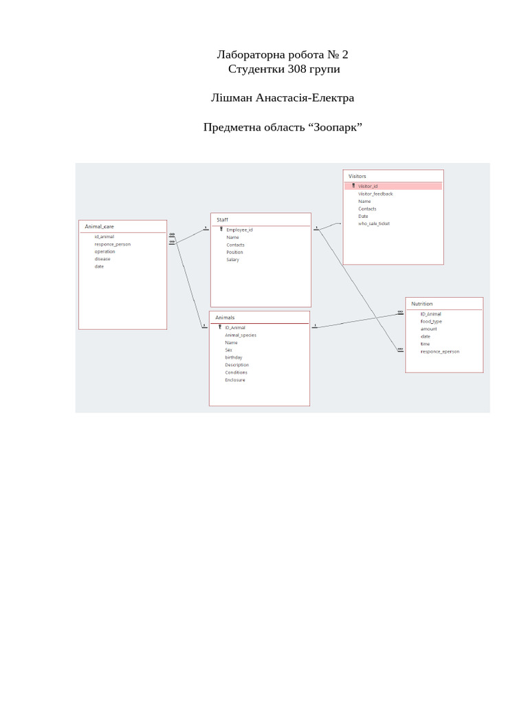 Database Lishman 308 | PDF