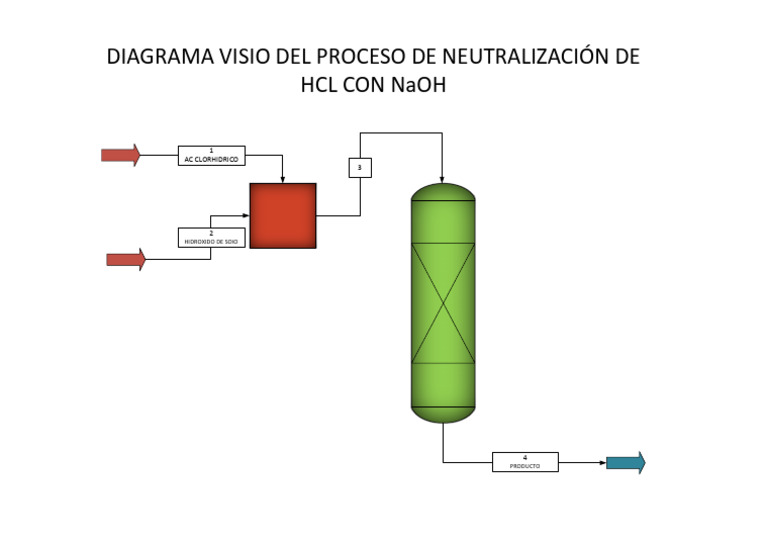 Dfp Examen b Unidad 2 | PDF