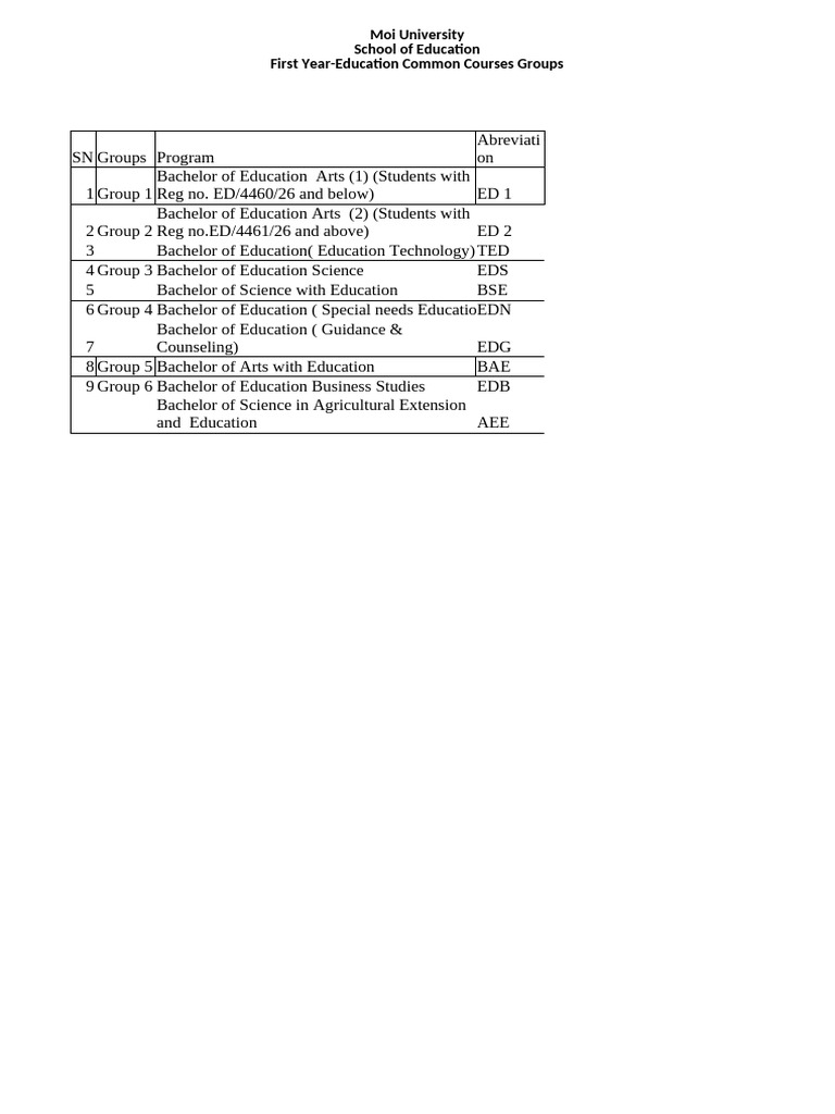 First Year School of Education Common Courses Groups | PDF