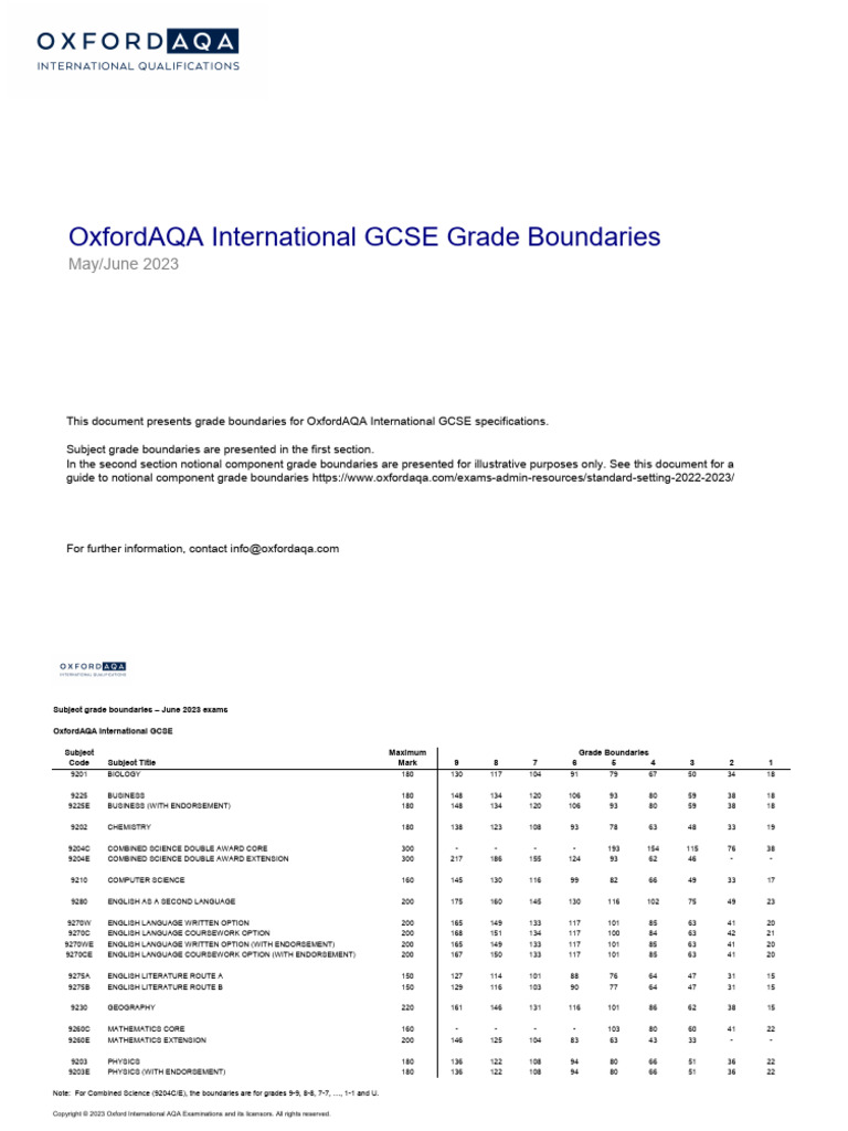 Grade Boundaries and Results Statistics Gcse June 2023 | PDF | Student ...