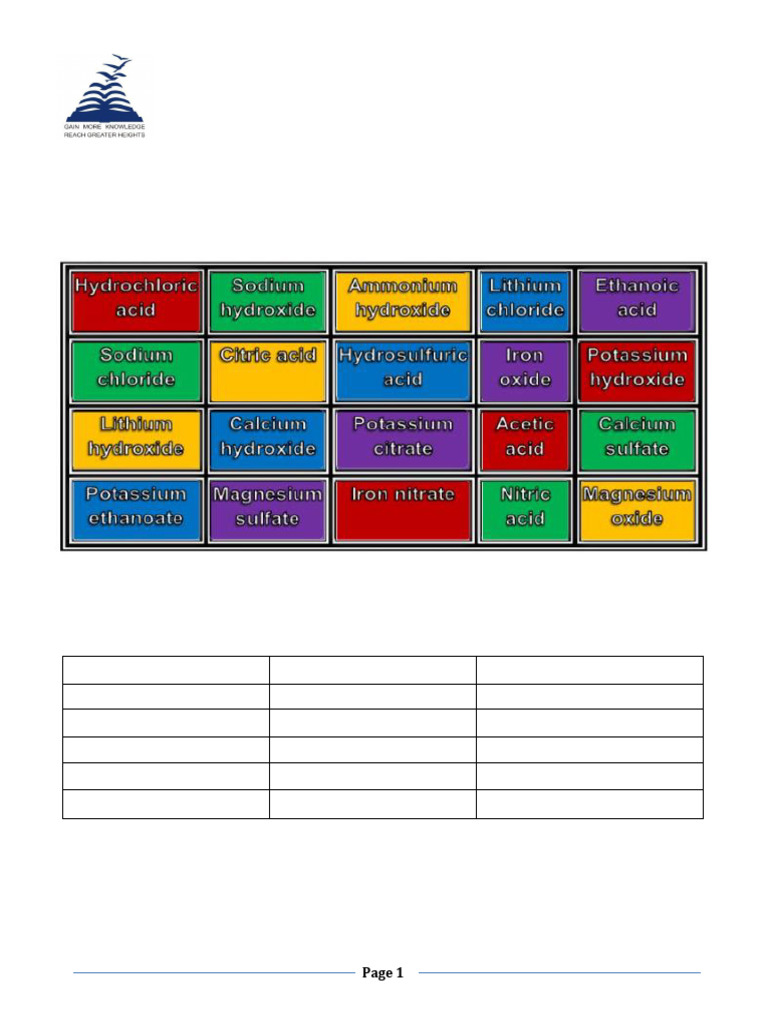 X-Assessment-Acids, Bases and Salts | PDF