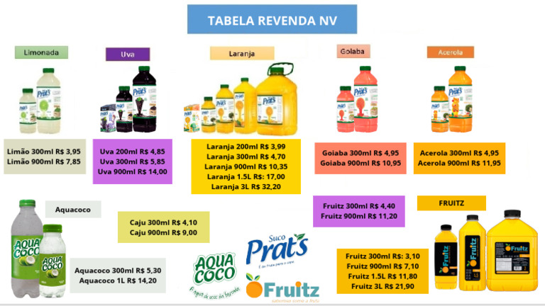 Tabela Revenda NV - A Partir de 26052025 | PDF