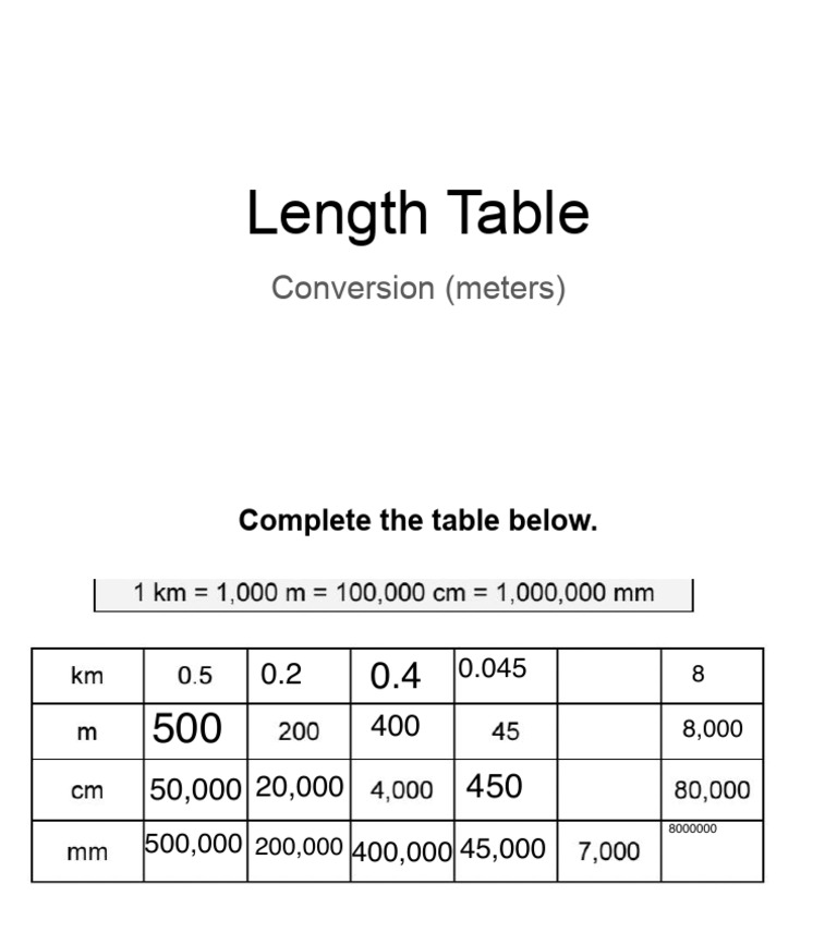 Edited - Ayendy Rodriguez-Mercado - Length Table | PDF