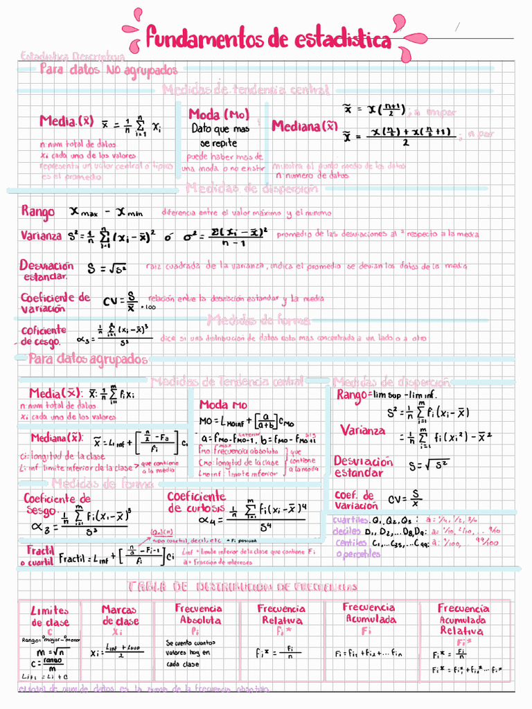 Formulario Probabilidad | PDF