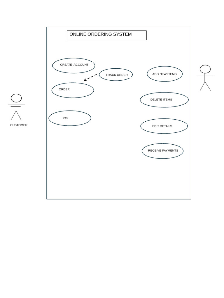 Use Case Diagram Bet | PDF